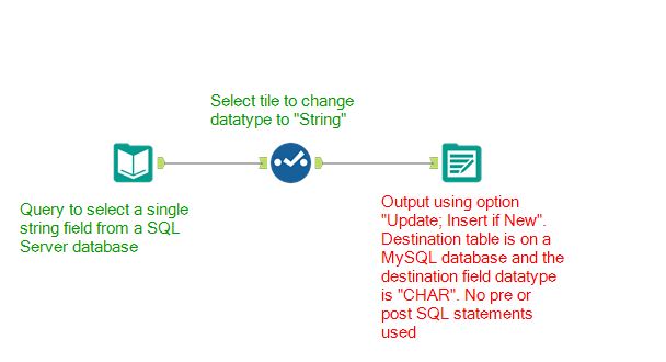 Solved: SQL syntax error using Output tile - Alteryx Community