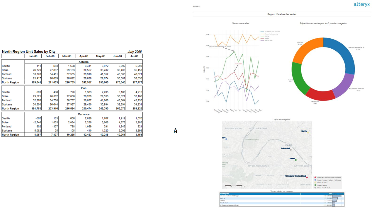 Visualytics - Reporting et dashboard intéractif av... - Alteryx Community