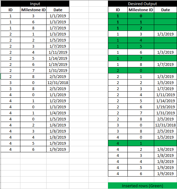 Solved: Row Generator Based on ID Column - Alteryx Community