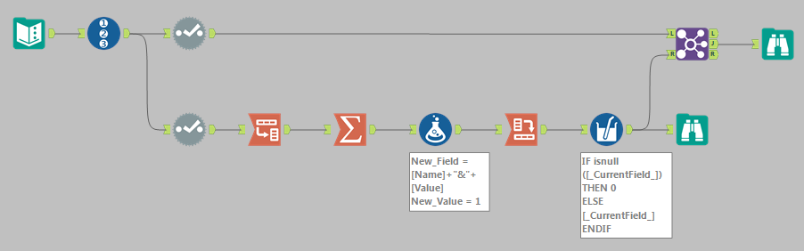 Solved: Transform data to binary values - Alteryx Community