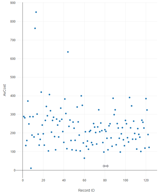 Predictive Process Step 1: Finding Your Target Var... - Alteryx Community