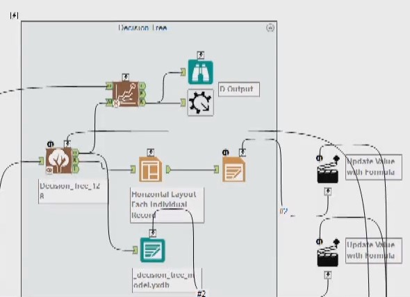 Predicting Defectors with Alteryx Designer - Alteryx Community
