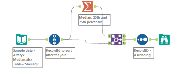 Solved: Calculate median & quartile values for each group - Alteryx Community