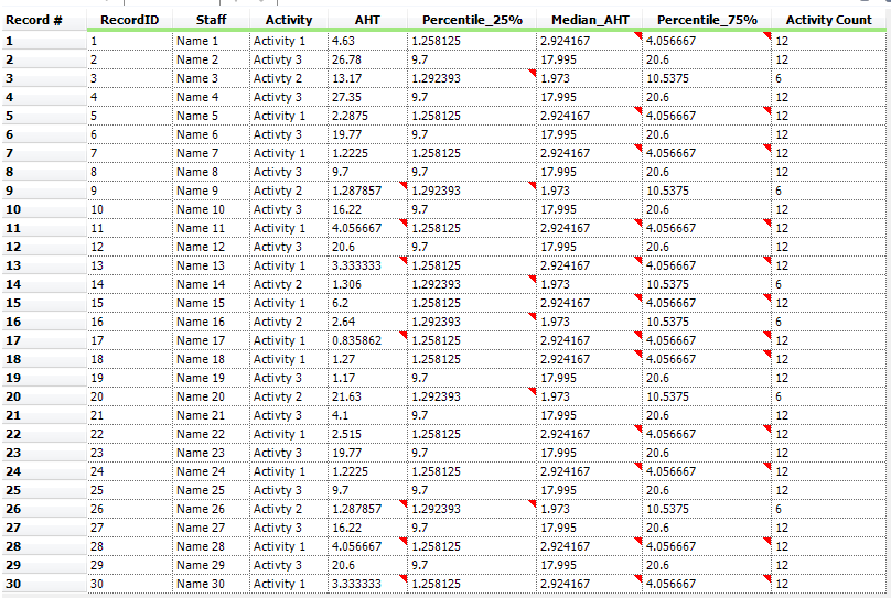 Solved: Calculate median & quartile values for each group - Alteryx Community