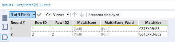 Solved: Fuzzy matching issue - Alteryx Community