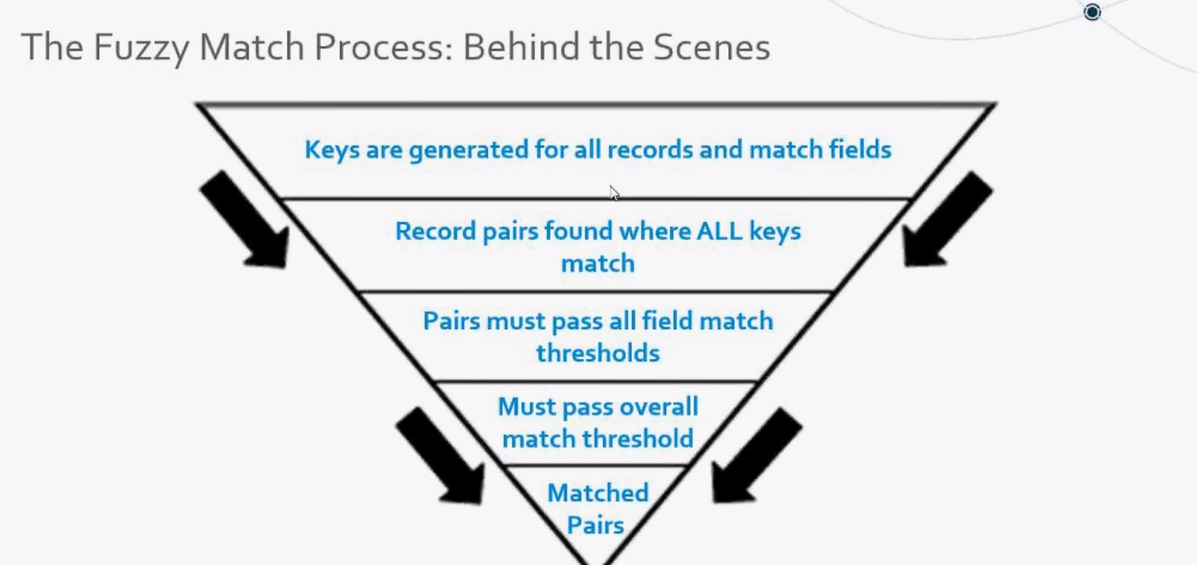 Solved: Fuzzy matching issue - Alteryx Community