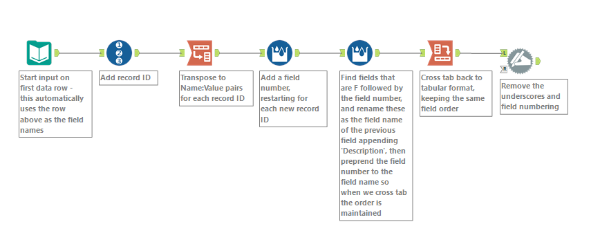 Solved Dynamic Renaming Multiple Fields Based On Descript Alteryx 1622
