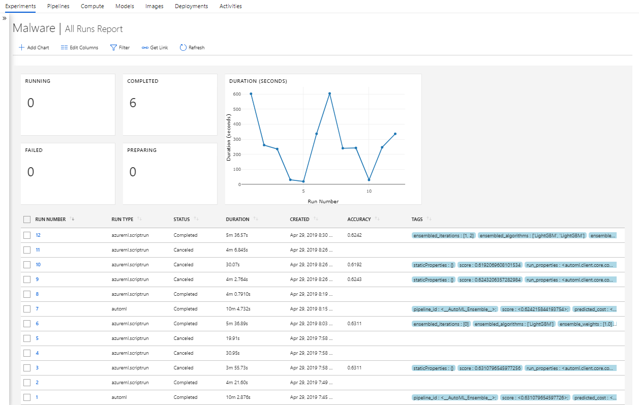 Introducing: The Azure Machine Learning Training a... - Alteryx Community
