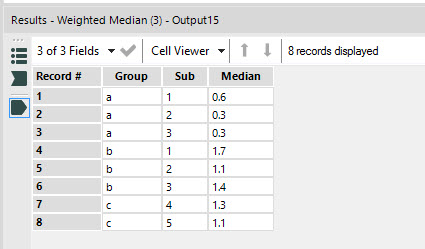 Solved: Weighted median computation - Alteryx Community