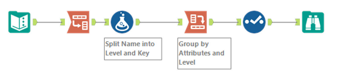 Solved: Transpose and Union - Alteryx Community
