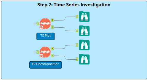Champagne Analytics: A Time Series Tutorial - Alteryx Community