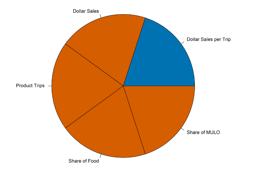 Solved: Create pie chart in R the Tool - Alteryx Community