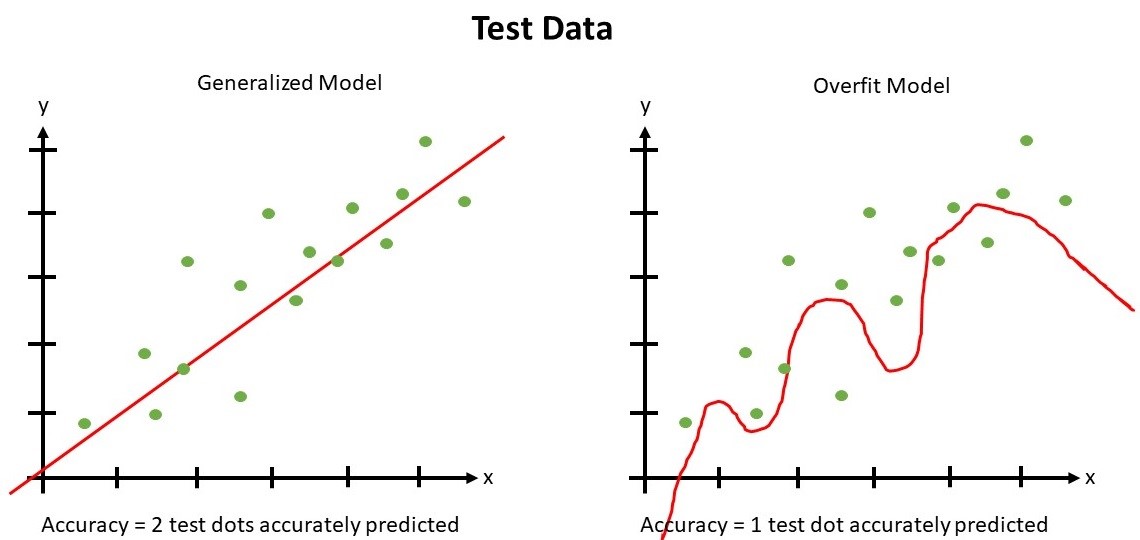 Tool Mastery | Boosted Model - Alteryx Community