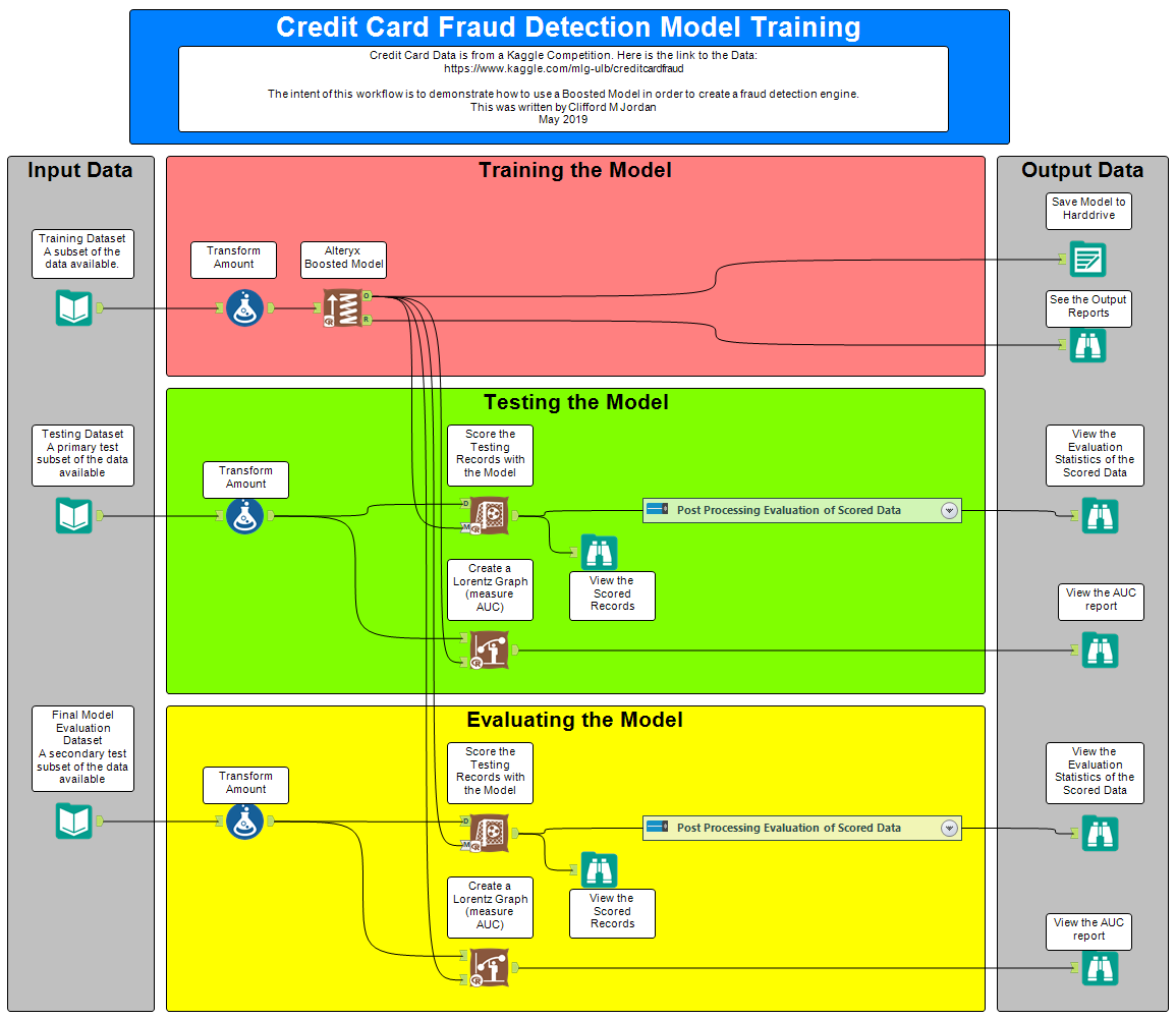 Tool Mastery | Boosted Model - Alteryx Community