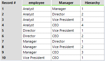 Hello, Iterative Macro, My Old Friend - Alteryx Community