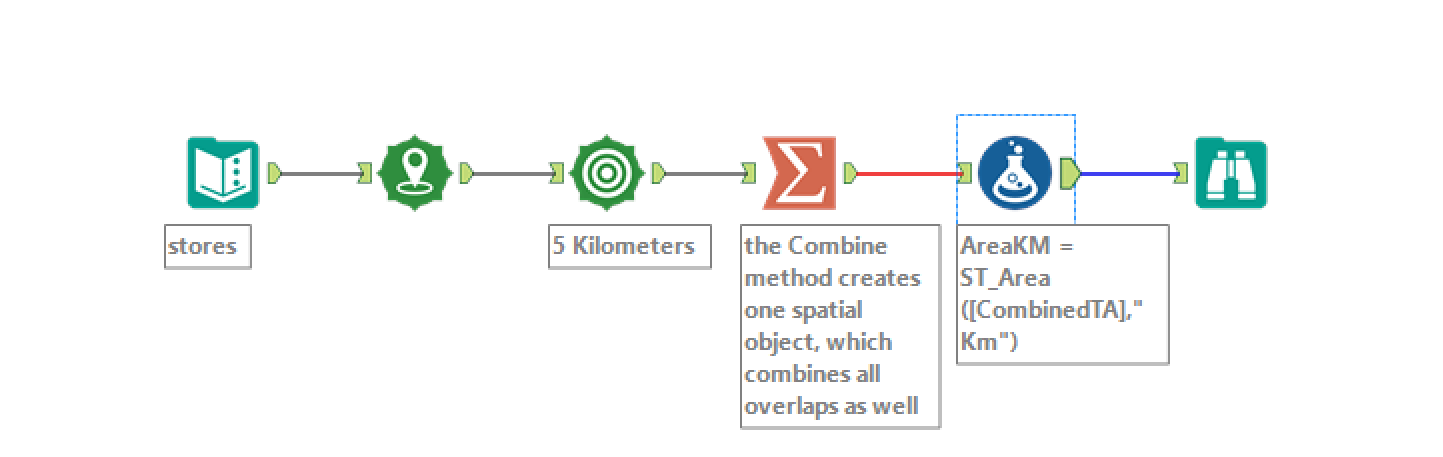 Solved: Spatial Trade Area - Alteryx Community