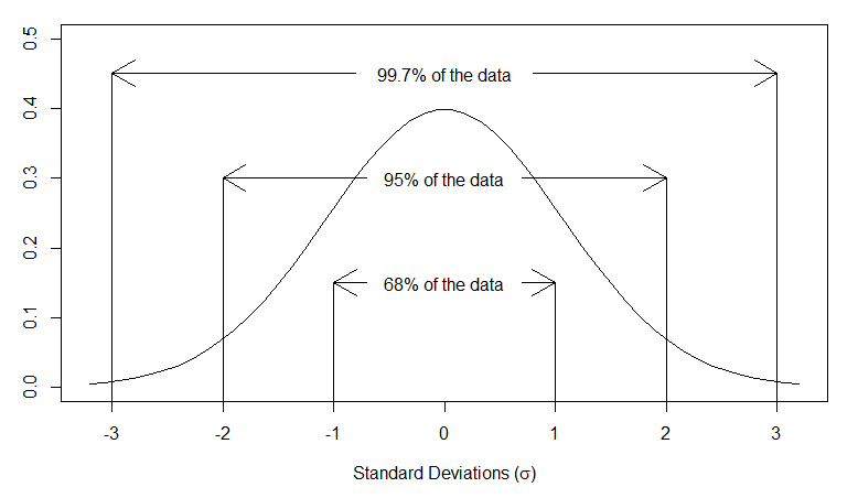 Synthesizing Fake Data for Fun and Profit - Alteryx Community