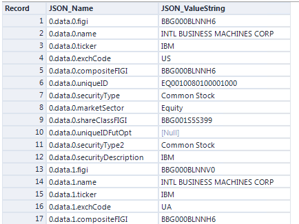 Solved: Help accessing OpenFIGI API - Alteryx Community