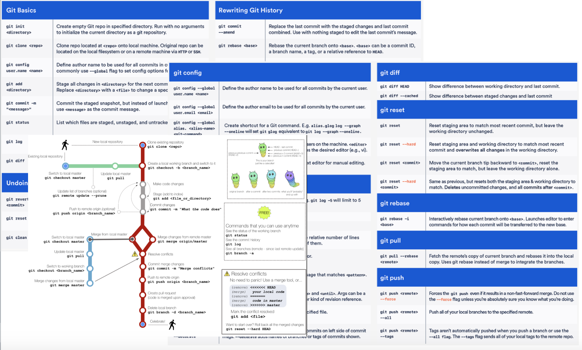 Alteryx vs Version Control, Code Repo/Git, R and P... - Alteryx Community