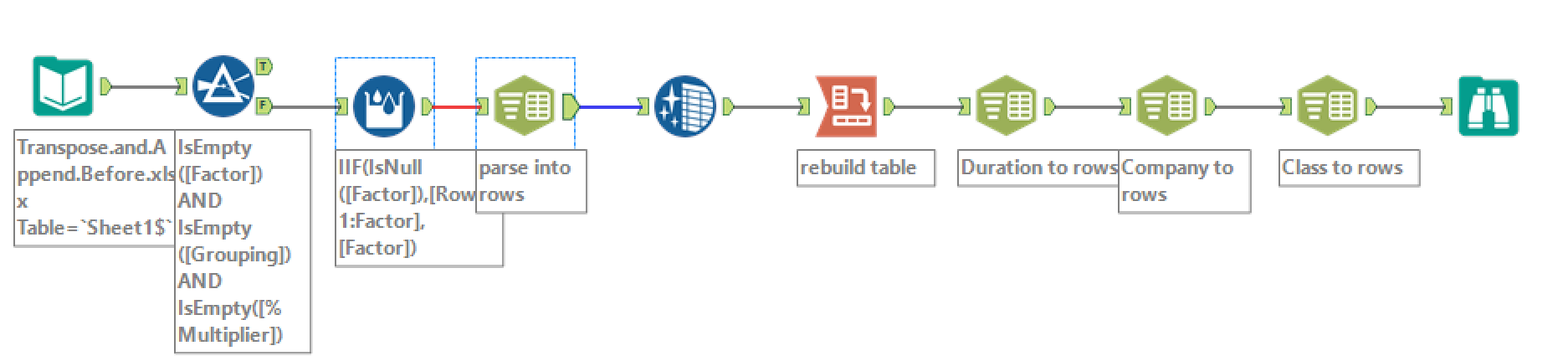 Solved: Transpose and Append - Alteryx Community