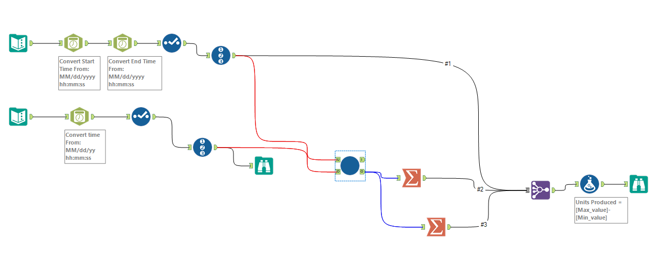 Solved: Find Min/Max within date range - Alteryx Community