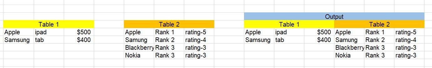 Solved: Two Tables - No Common Fields - Need All Combinati... - Alteryx ...