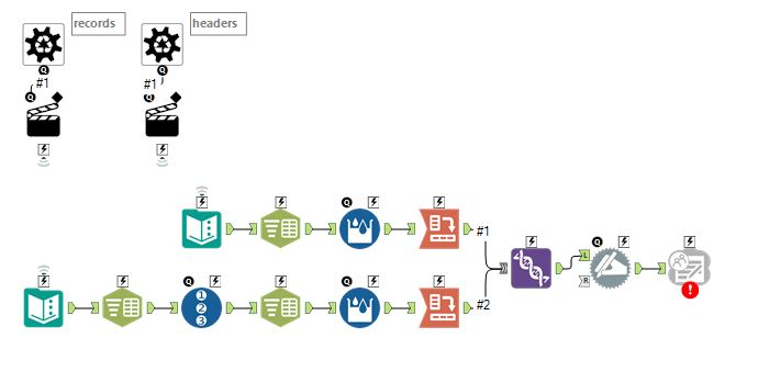 Solved: SharePoint List Input limitations - Alteryx Community
