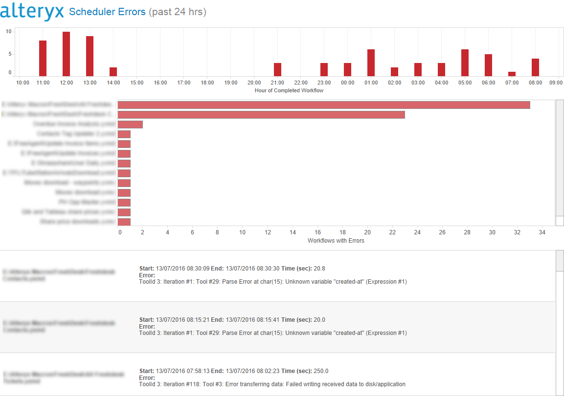 Solved: Extract Scheduler Data with Alteryx Macro - Alteryx Community