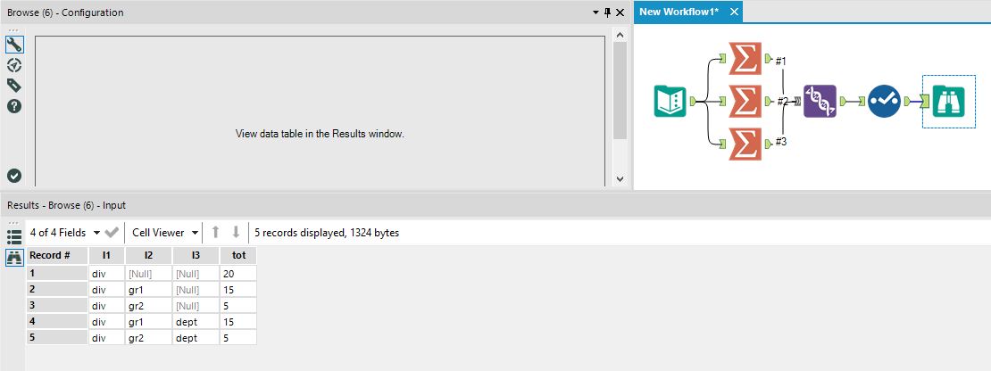 Solved: Multi Level Hierarchy with Totals - Alteryx Community