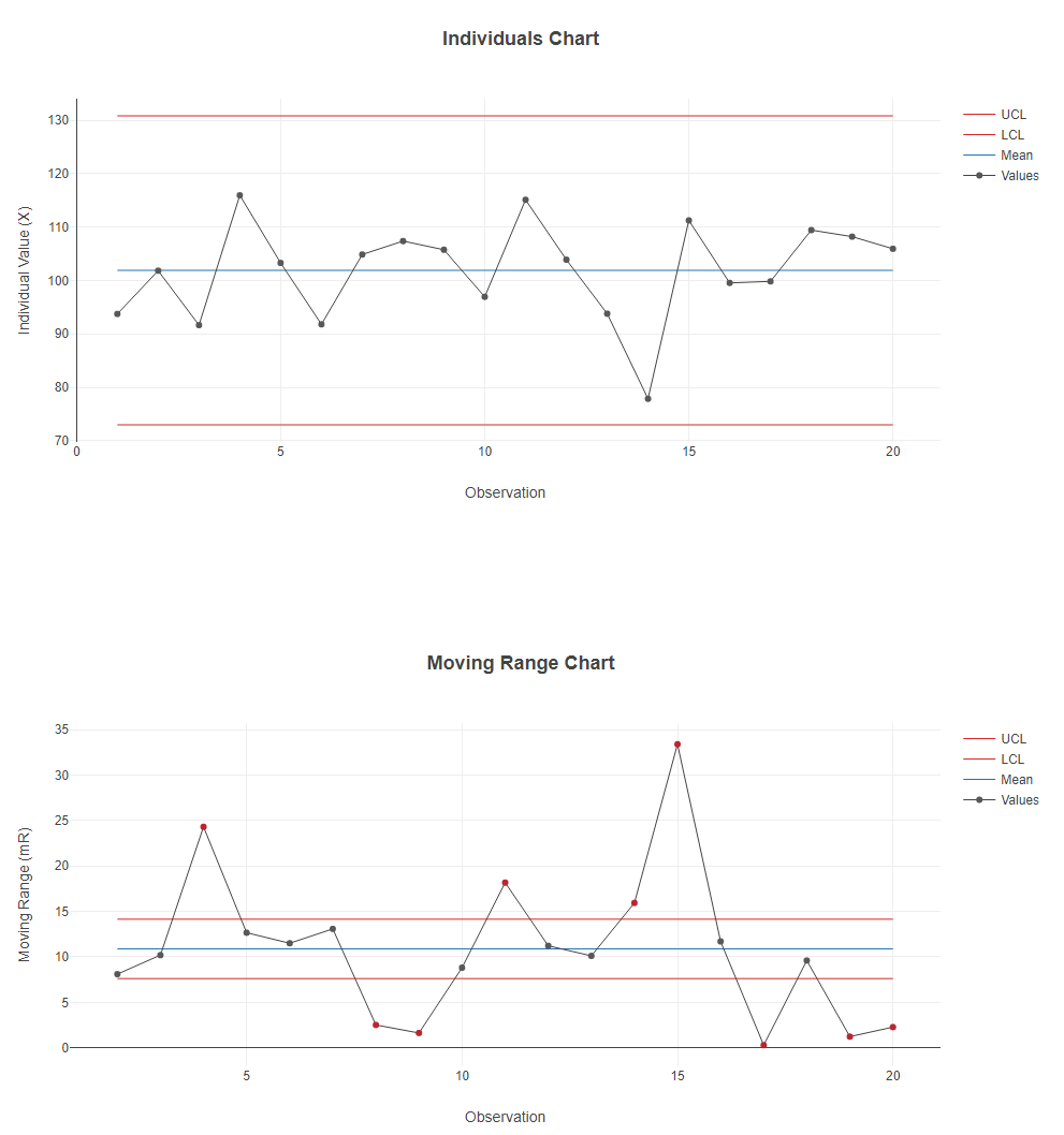 Solved: Data for XmR / SPC / control charts - Alteryx Community