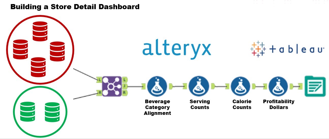 Coca-Cola Reduces 60% Cost Using Alteryx to Build ... - Alteryx Community