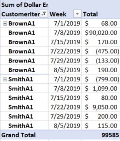 Solved: Standard Deviation using Multiple Column Groupings - Alteryx Community