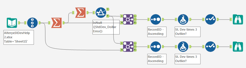 Solved: Standard Deviation using Multiple Column Groupings - Alteryx Community