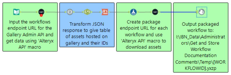 Solved: Retrieving workflow xml from Gallery - Alteryx Community