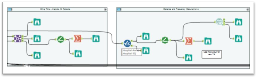 Location Intelligence Insights Using the Alteryx P... - Alteryx Community
