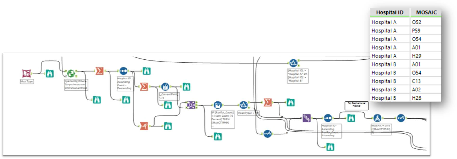 Location Intelligence Insights Using the Alteryx P... - Alteryx Community