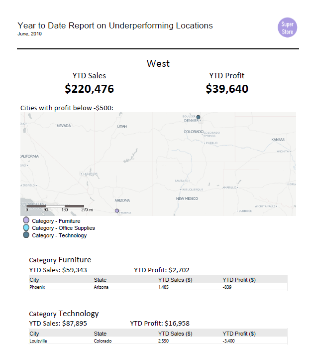 Automated Alteryx Reports - Alteryx Community