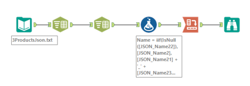 Solved: Nested Json - Alteryx Community