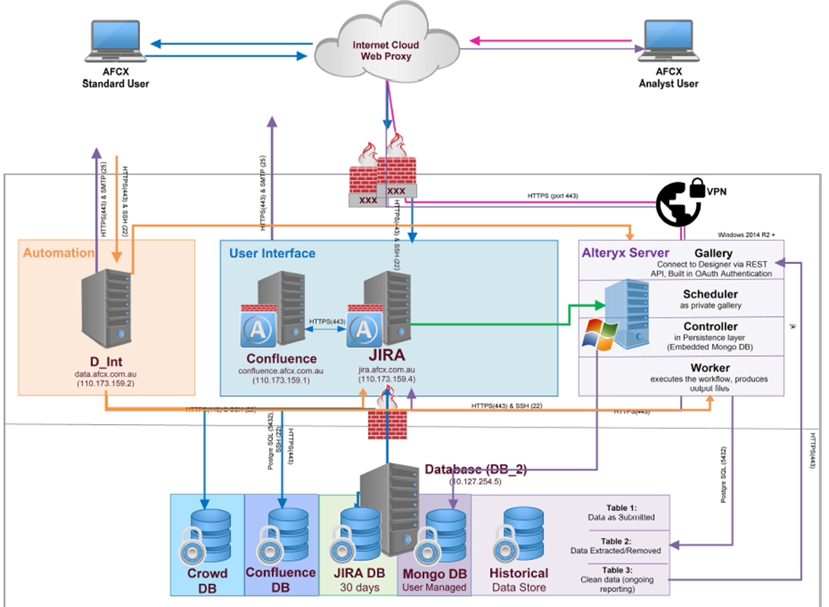 Stopping Financial Frauds With Alteryx - Alteryx Community