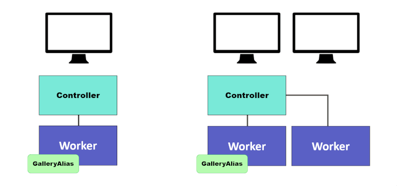 Gallery Data Connections FAQ