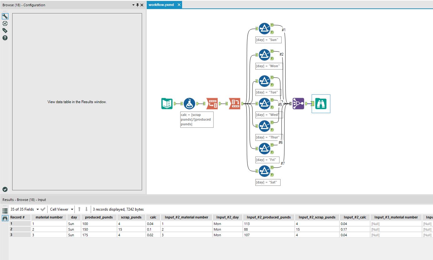 Solved: Rookie with crosstab question - Alteryx Community