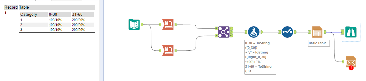 Solved: Reporting Tools for Typical Bucket Report - Alteryx Community