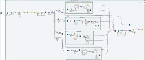 Engine Performance Analysis - Alteryx Community