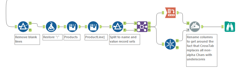 Solved: Parse text from SharePoint Input Tool - Alteryx Community