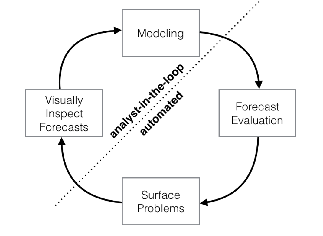 Alteryx That Prophet Time Series with Python Code ... - Alteryx Community