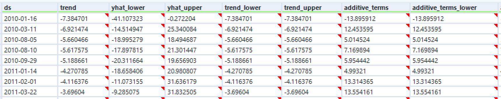 Alteryx That Prophet Time Series with Python Code ... - Alteryx Community