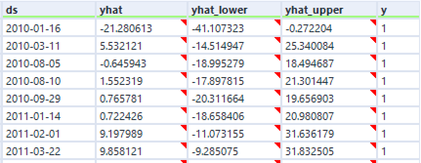 Alteryx That Prophet Time Series with Python Code ... - Alteryx Community