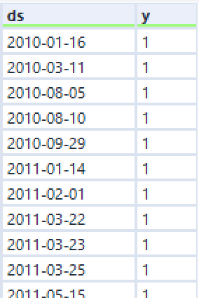 Alteryx That Prophet Time Series with Python Code ... - Alteryx Community