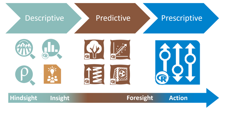 Prescriptive Analytics: Unleash the Optimization T... - Alteryx Community