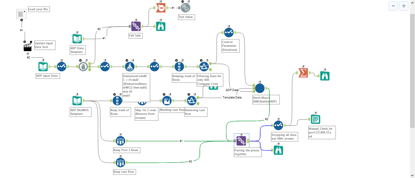 Alteryx & ADP: Custom XML Load of Data - Alteryx Community